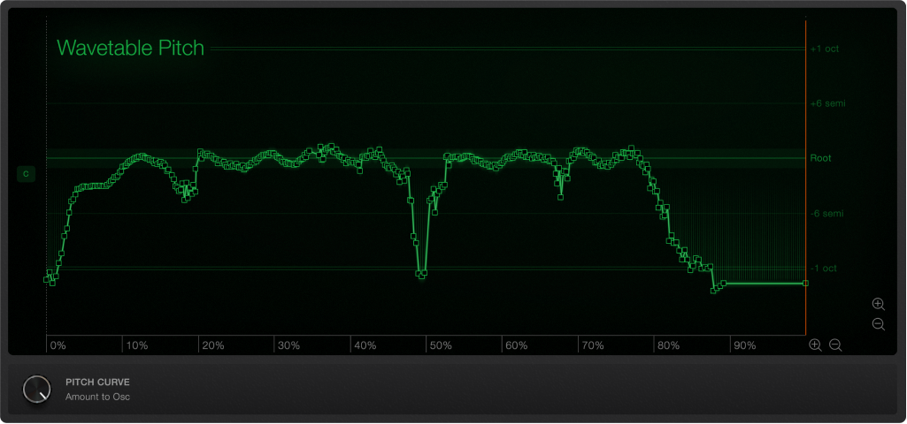 Ultra - next generation wavetable synthesizer